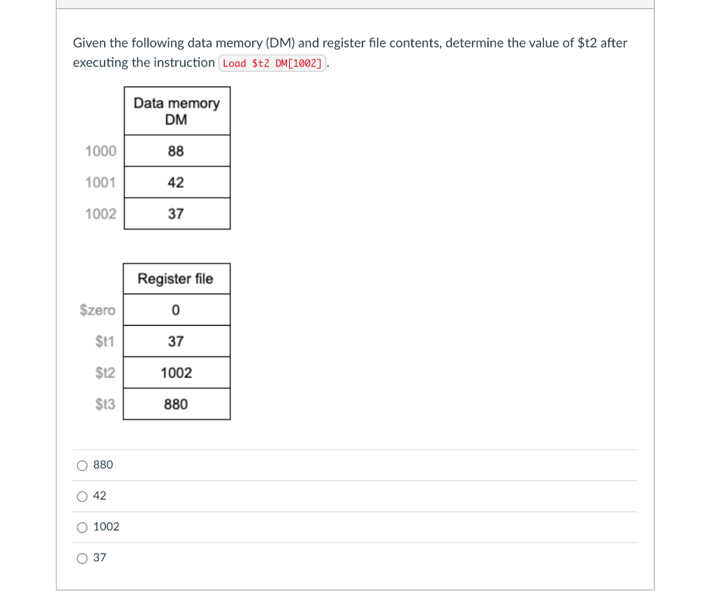 Solved Given the following data memory (DM) and register | Chegg.com