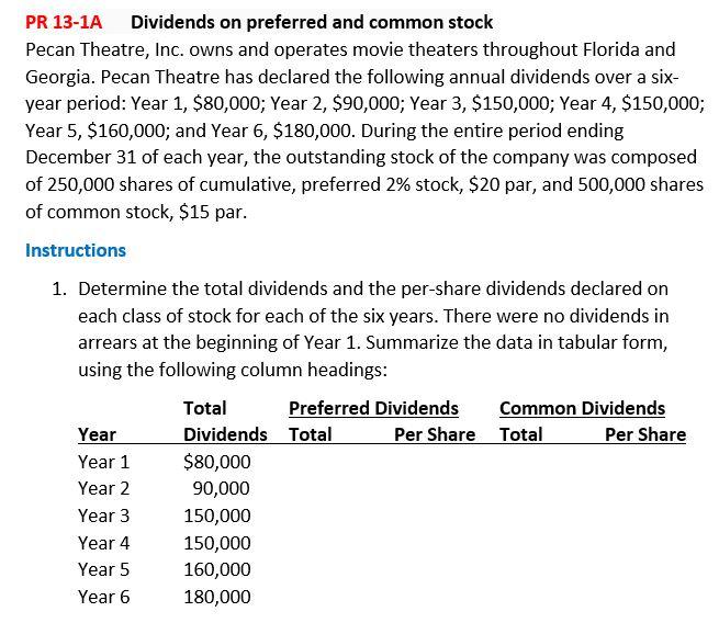 Solved PR 13-1A Dividends on preferred and common stock | Chegg.com