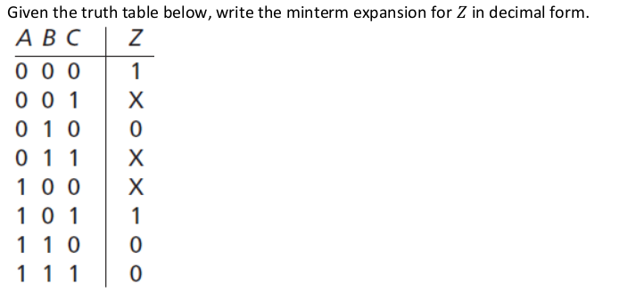 Solved Given the truth table below, write the minterm | Chegg.com