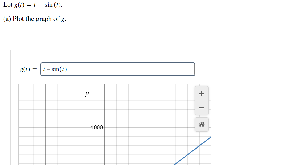 Solved Let g(t)=t−sin(t). (a) Plot the graph of g.(b) | Chegg.com