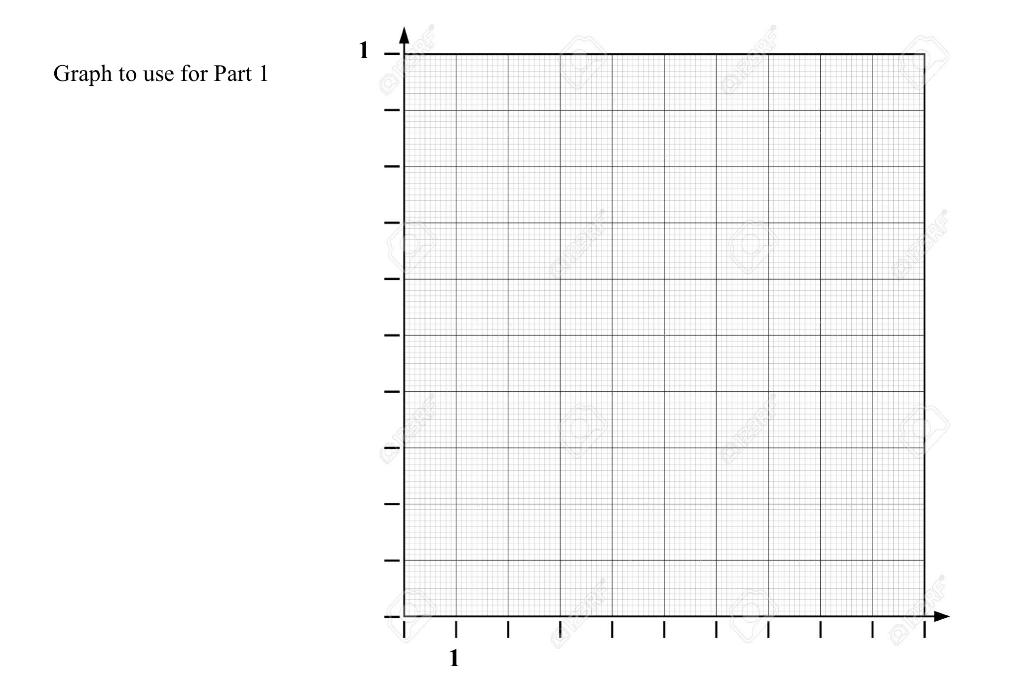 Solved 1 Graph to use for Part 1 - - - - | 1 1 | Chegg.com