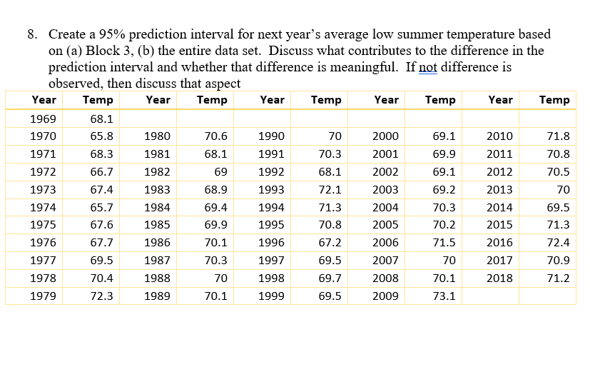 Solved 8. Create a 95% prediction interval for next year's | Chegg.com