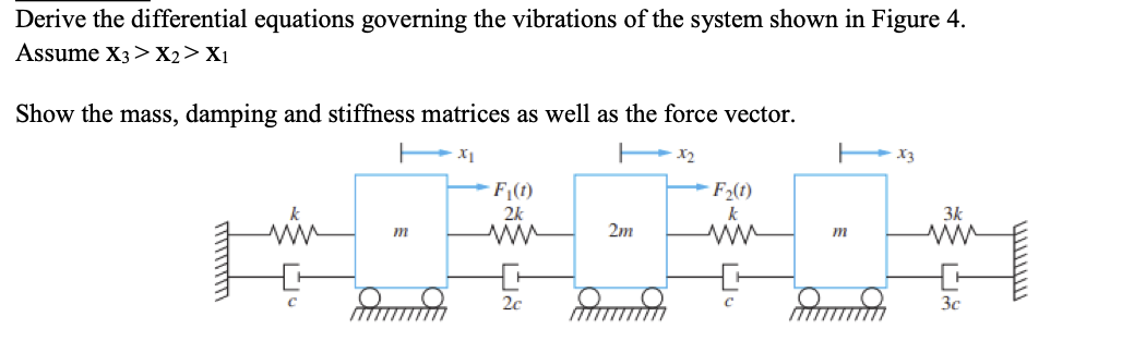 Solved Derive the differential equations governing the | Chegg.com