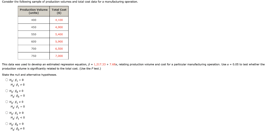 Solved Consider the data. (a) Compute the mean square error | Chegg.com