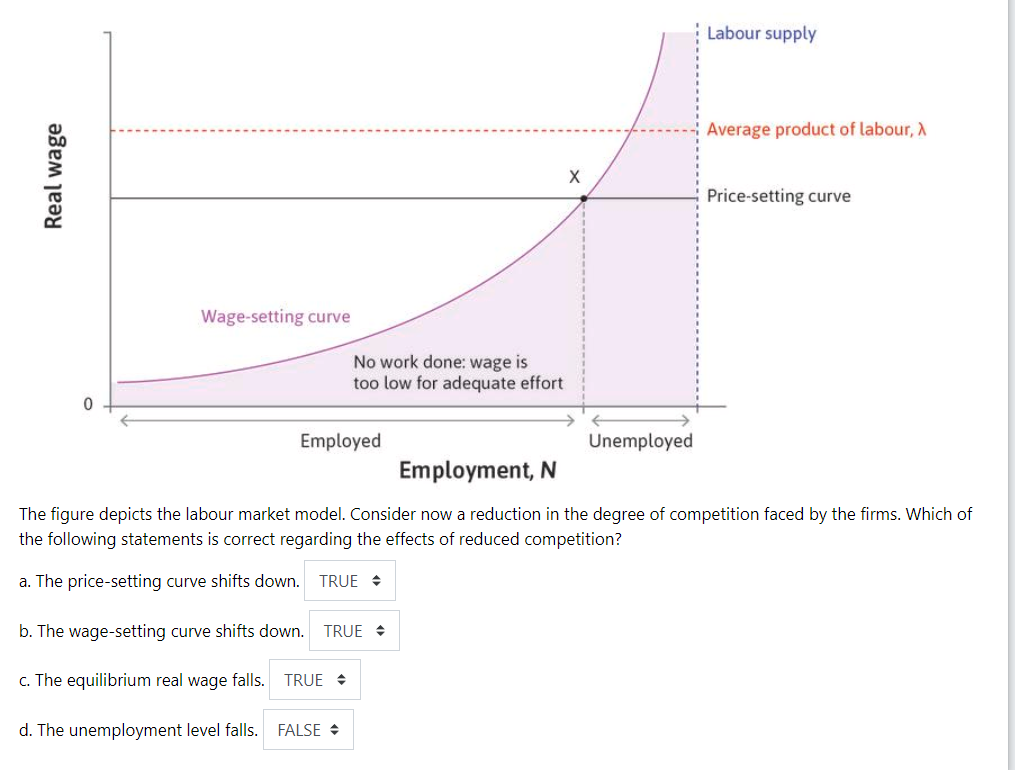 Solved Labour supply Average product of labour, Real wage х | Chegg.com
