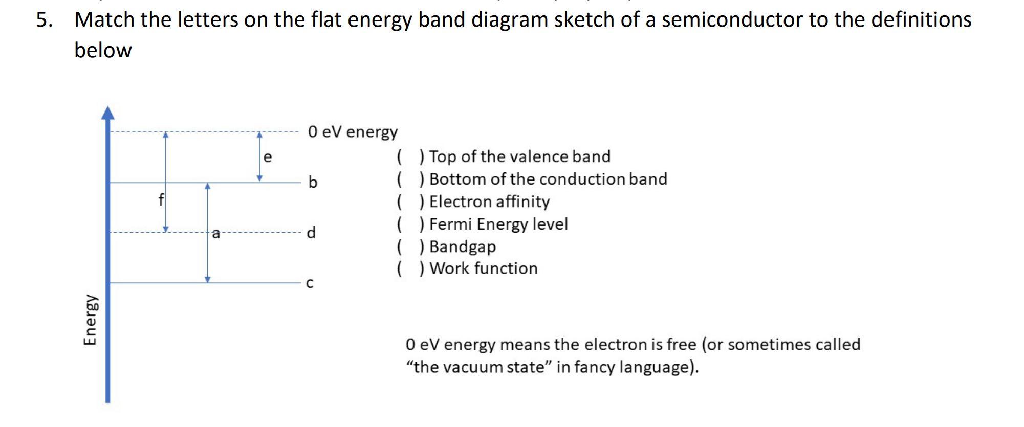 Solved 5. Match the letters on the flat energy band diagram | Chegg.com