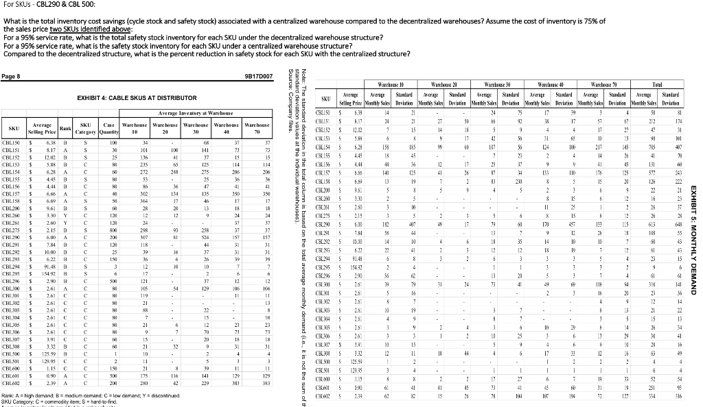 For SKUS-CBL290 & CBL 500: What is the total | Chegg.com