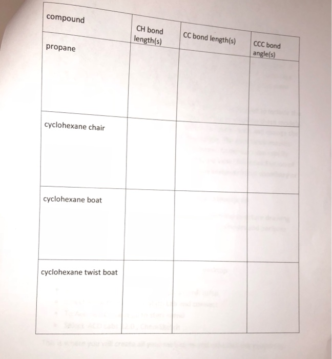 Solved compound CH bond length(s) CC bond length(s) | CCC | Chegg.com