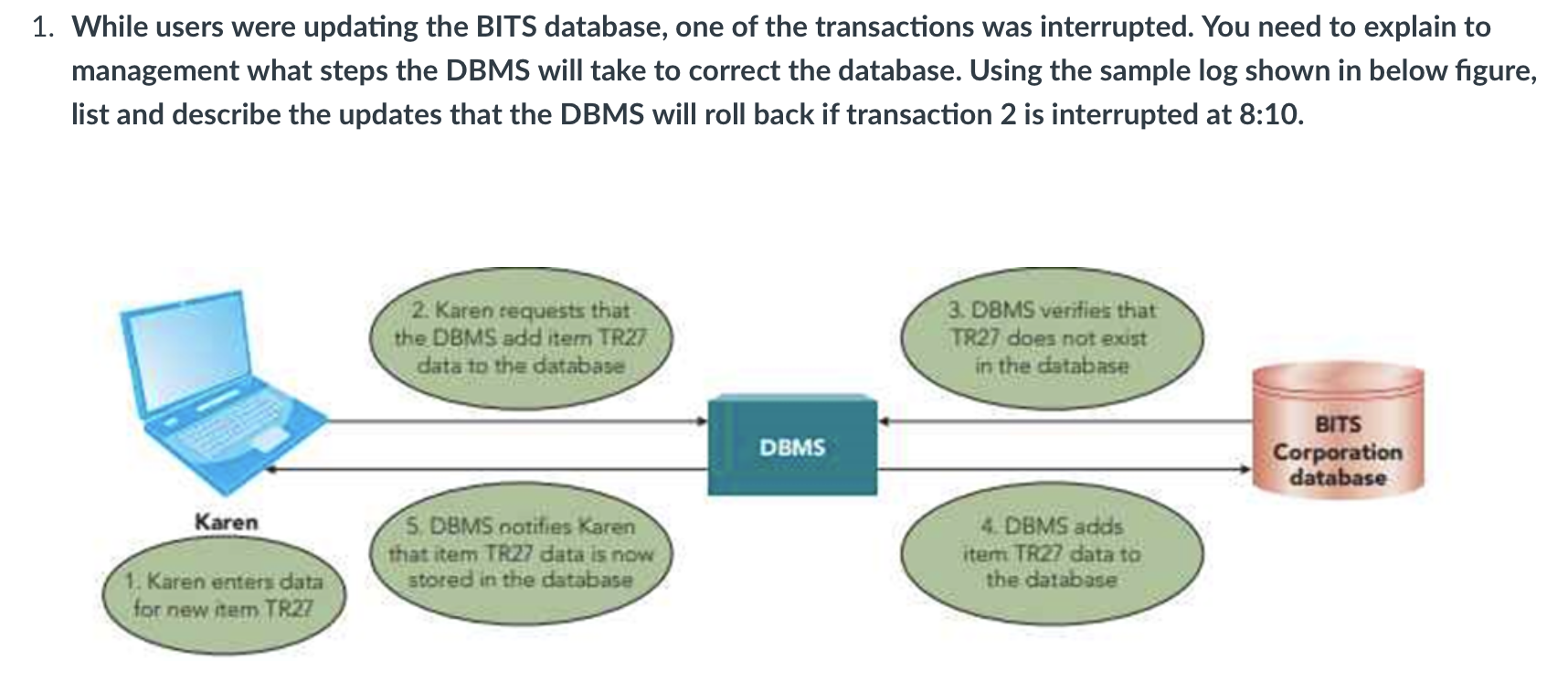 Solved While users were updating the BITS database, one of | Chegg.com