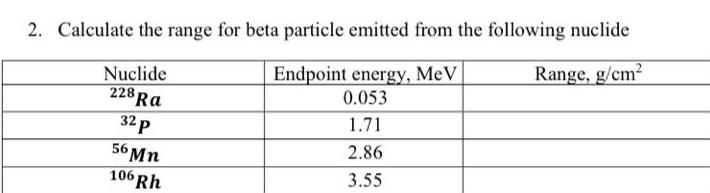 Solved 2. Calculate the range for beta particle emitted from | Chegg.com