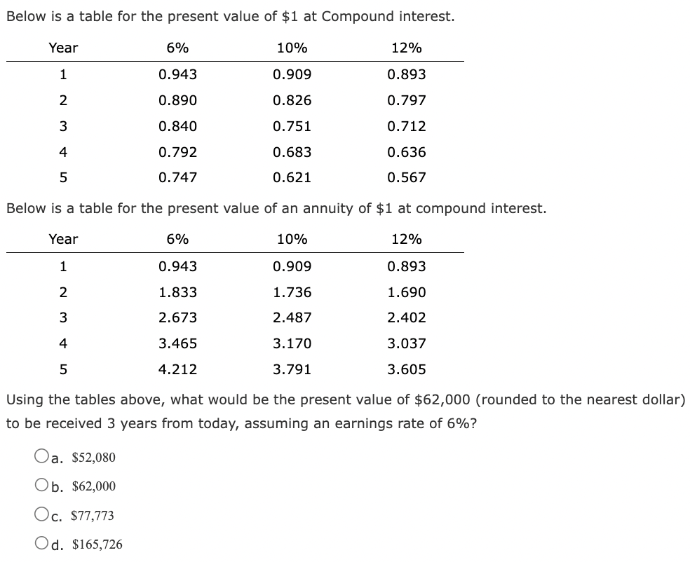Solved Below is a table for the present value of $1 at | Chegg.com