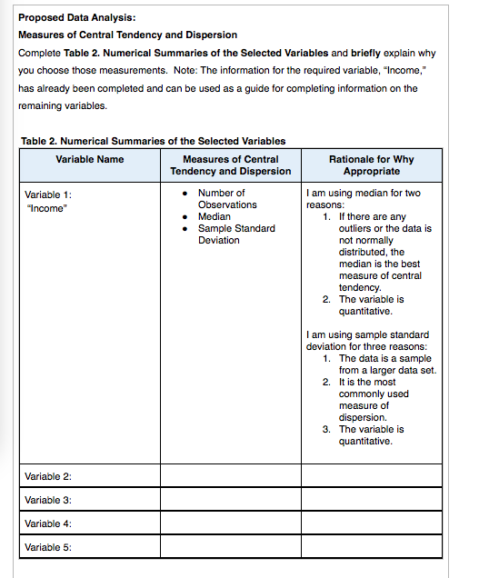 Complete Table 2. Numerical Summaries of the Selected | Chegg.com