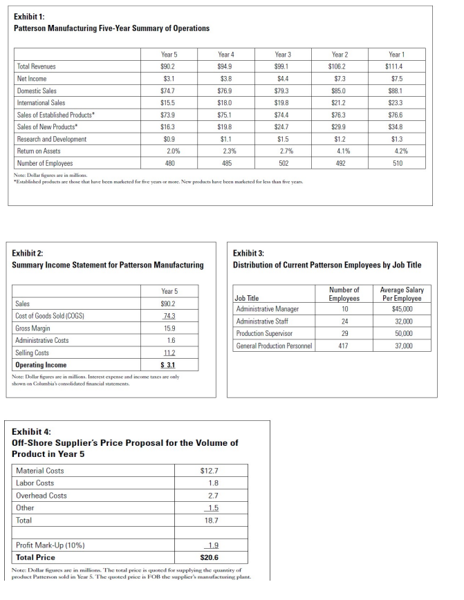CASE: Patterson Manufacturing INTRODUCTION The vice | Chegg.com