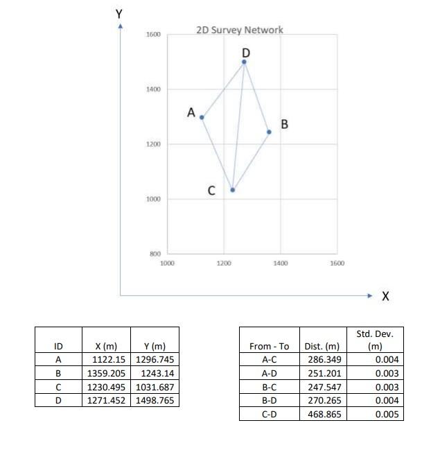 Solved (a) Form the Jacobian matrix (J), the misclosure | Chegg.com