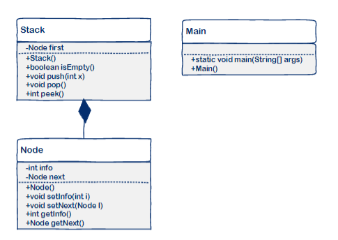 Solved Implement a Stack class using a linked list. Write a | Chegg.com