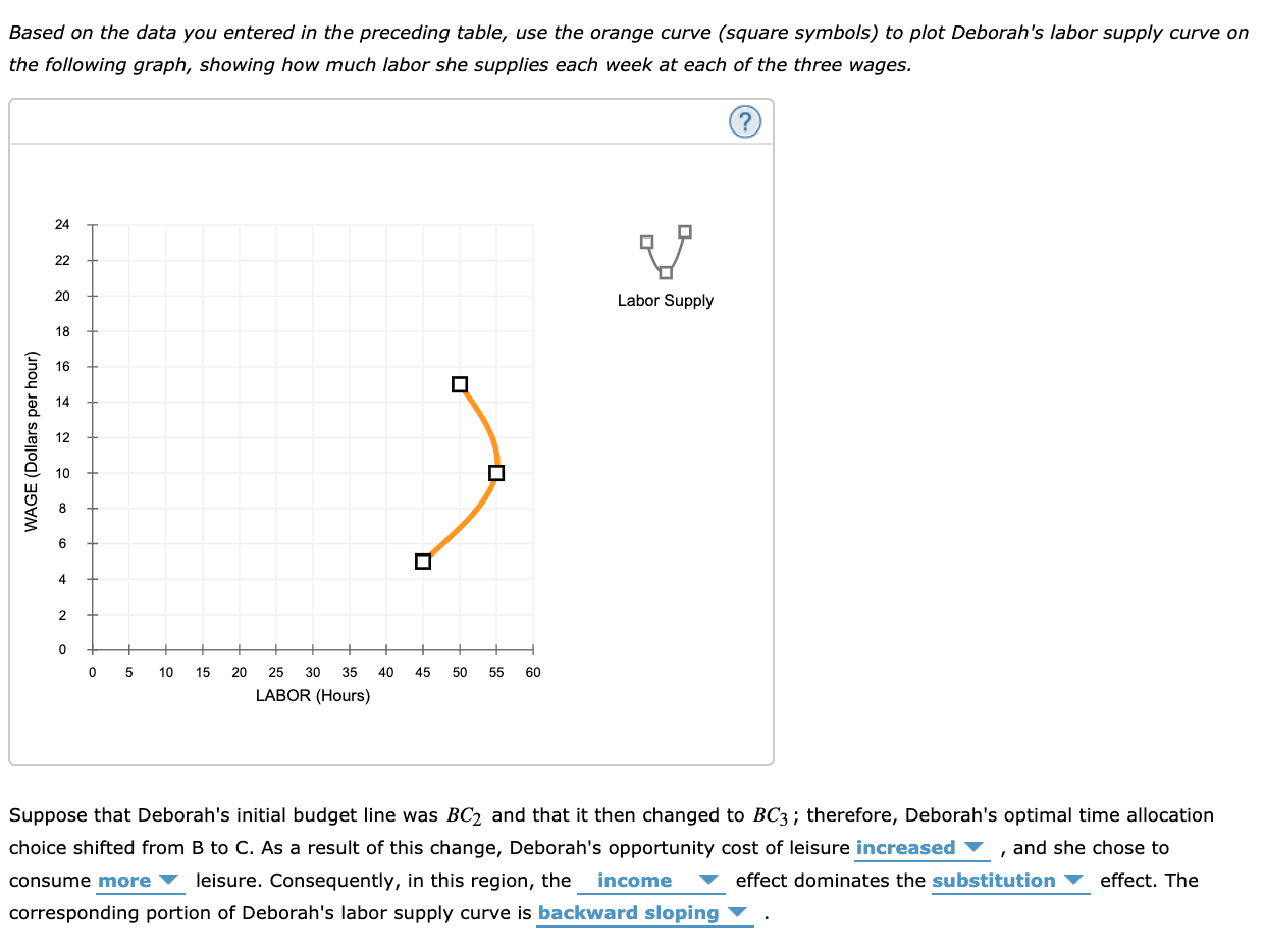 Solved 11. The backward-sloping labor supply curve Deborah | Chegg.com