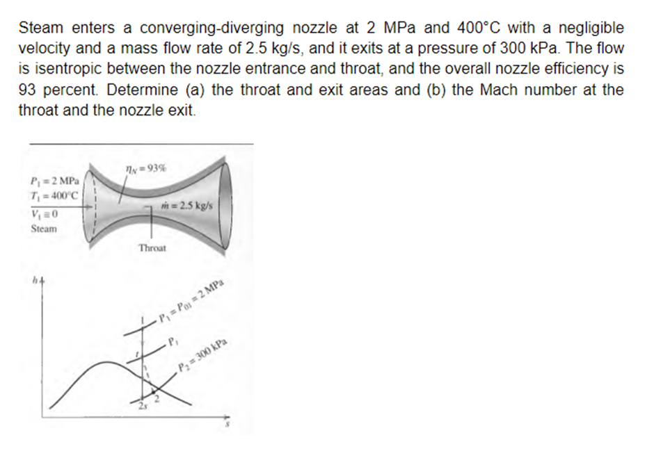 Solved Steam enters a converging-diverging nozzle at 2MPa | Chegg.com