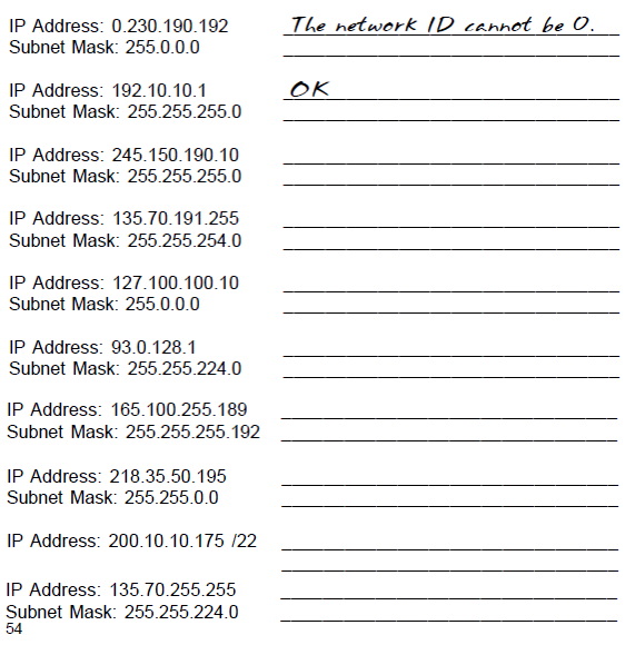Solved IP Address: 0.230.190.192The hetwerk ID cannot be O | Chegg.com