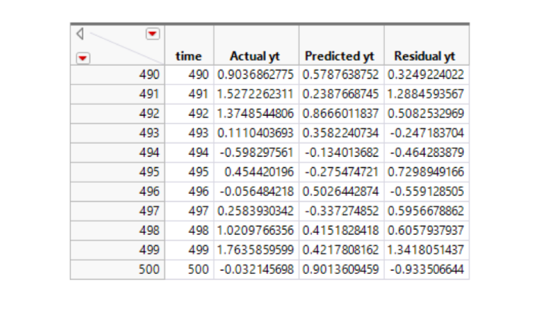 A moving average model of order 1 (i.e. a MA(1) model | Chegg.com