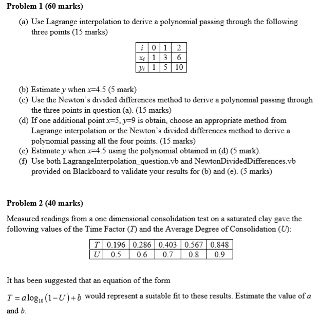 Solved Newtons Divided Differences Interpolation For An