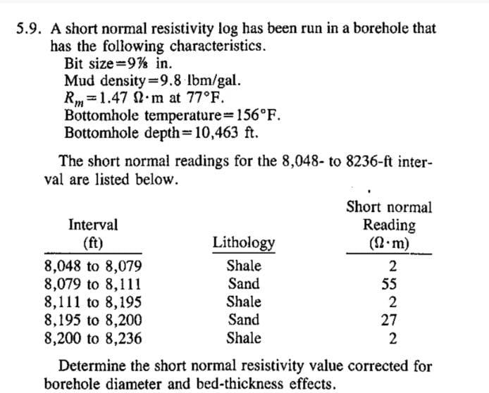 5.9. A short normal resistivity log has been run in a | Chegg.com
