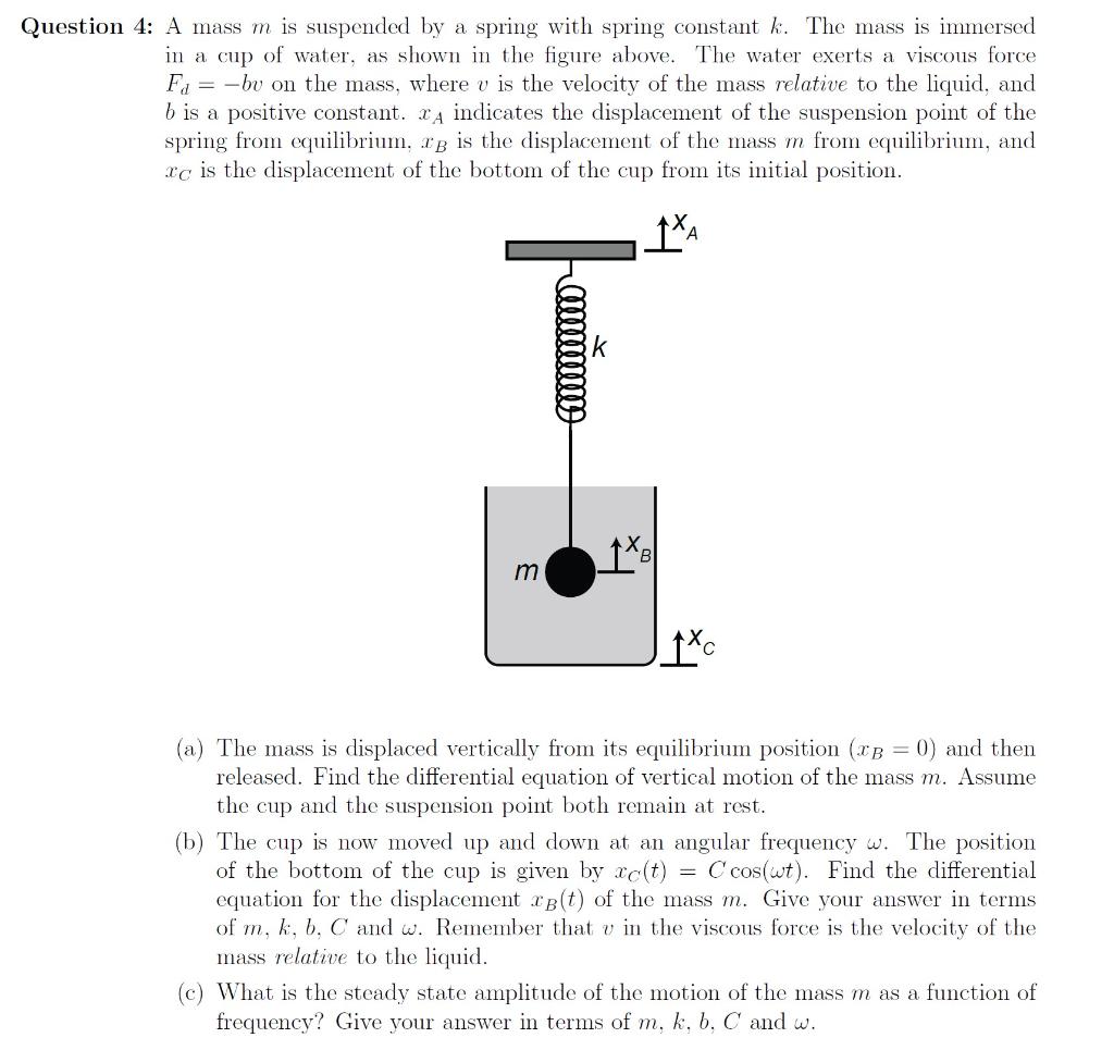 Solved Question 4: A mass m is suspended by a spring with | Chegg.com