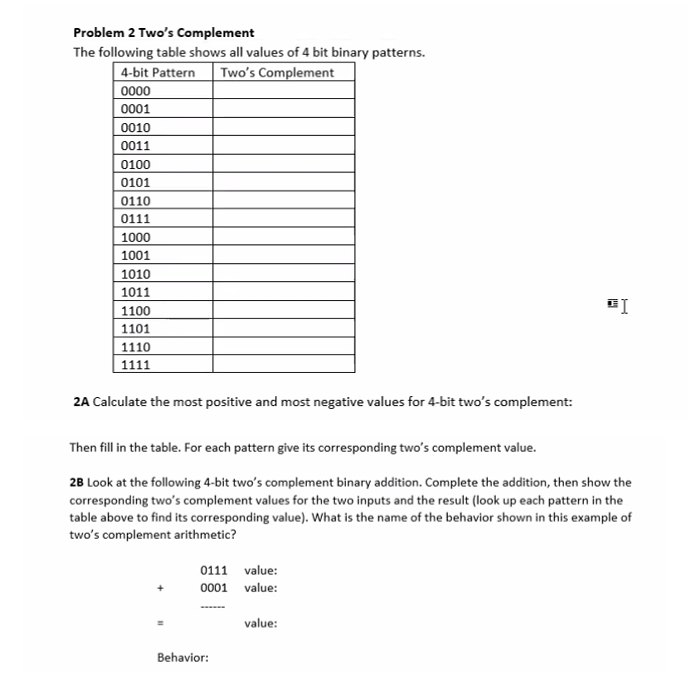 Solved Problem 2 Two's Complement The following table shows | Chegg.com