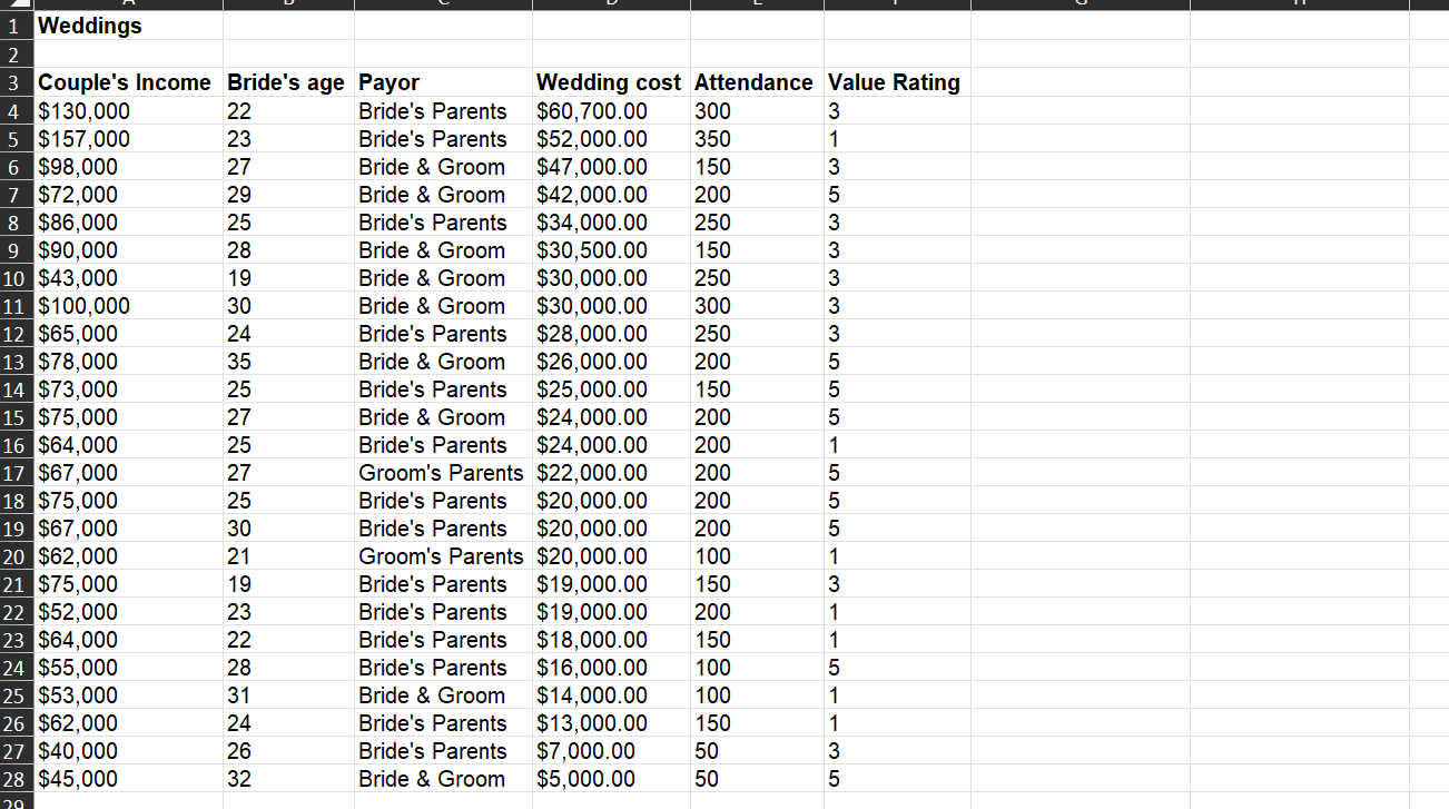 Solved In the Excel file Weddings, determine the correlation | Chegg.com