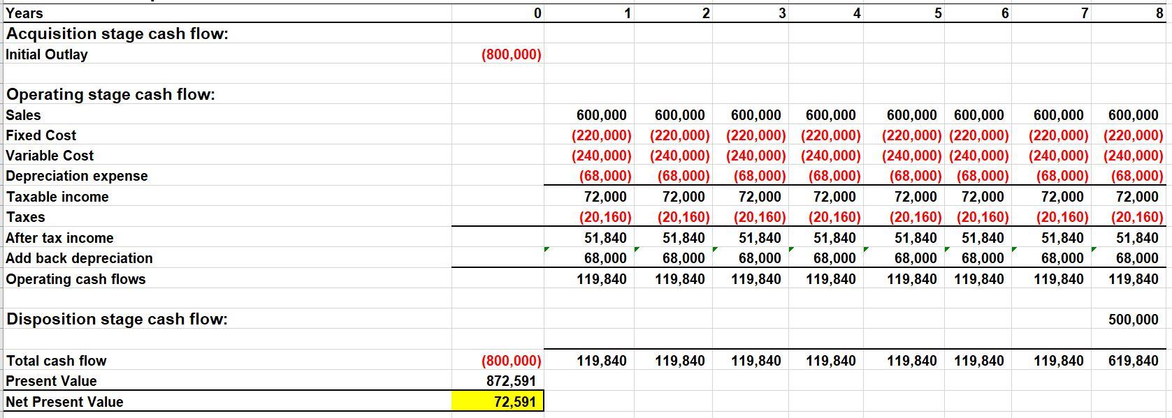 Solved Using the spreadsheet provided, please run the | Chegg.com