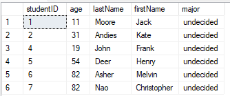Solved I am currently practicing SQL. I received | Chegg.com