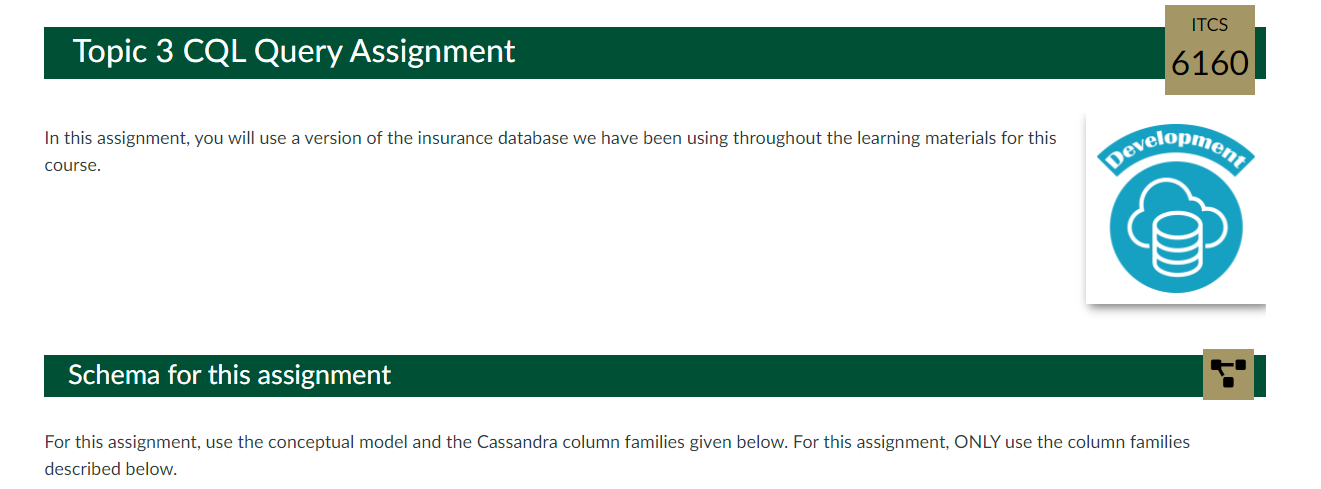 Solved ITCS Topic 3 CQL Query Assignment 6160 In this | Chegg.com