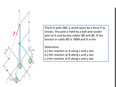 Solved The 6-m pole ABC is acted upon by a force Pas shown. | Chegg.com