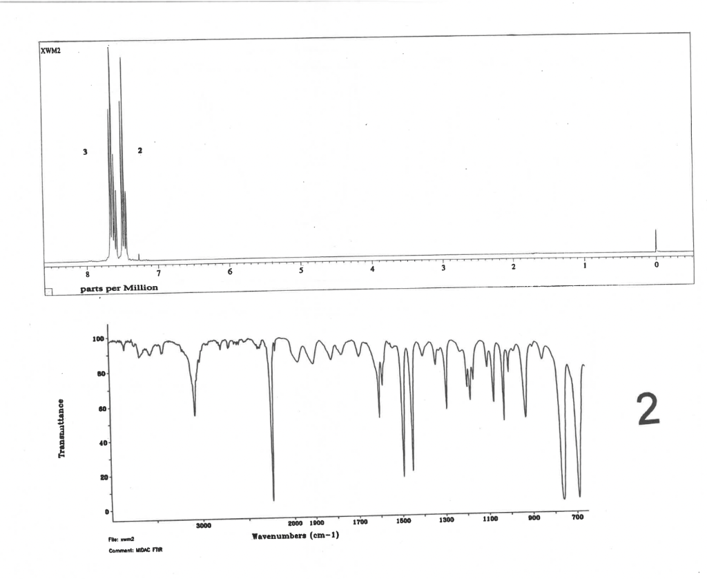 Solved Experimental Data For each unknown, record the IR | Chegg.com
