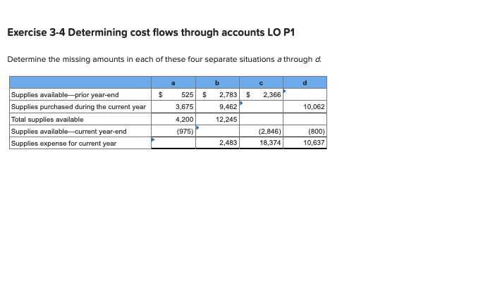 Solved Exercise 3-4 Determining cost flows through accounts | Chegg.com Solved Exercise 3-4 Determining cost flows through accounts | Chegg.com