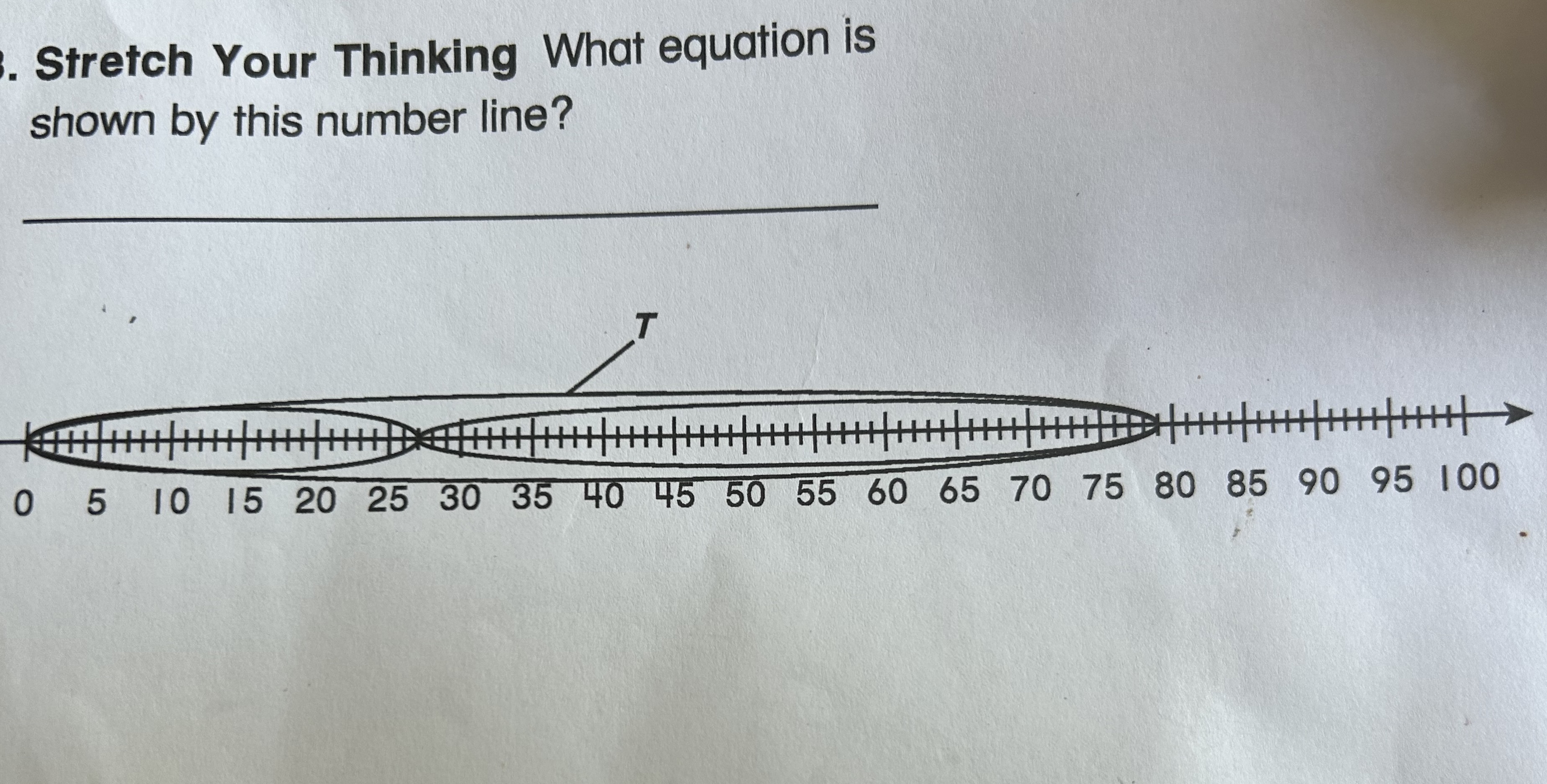 Solved Stretch Your Thinking What equation is shown by this | Chegg.com
