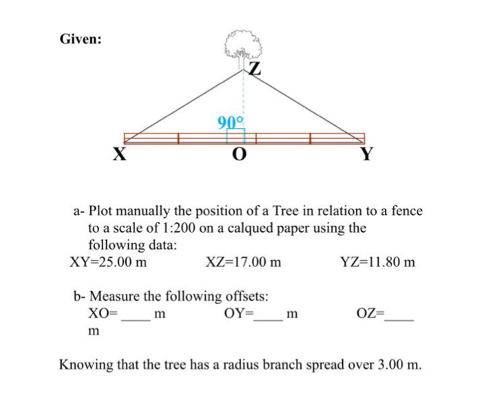Solved Given: 90° a- Plot manually the position of a Tree in | Chegg.com