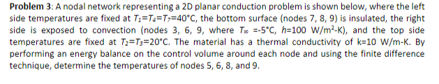 Solved Problem 3: A nodal network representing a 2D planar | Chegg.com