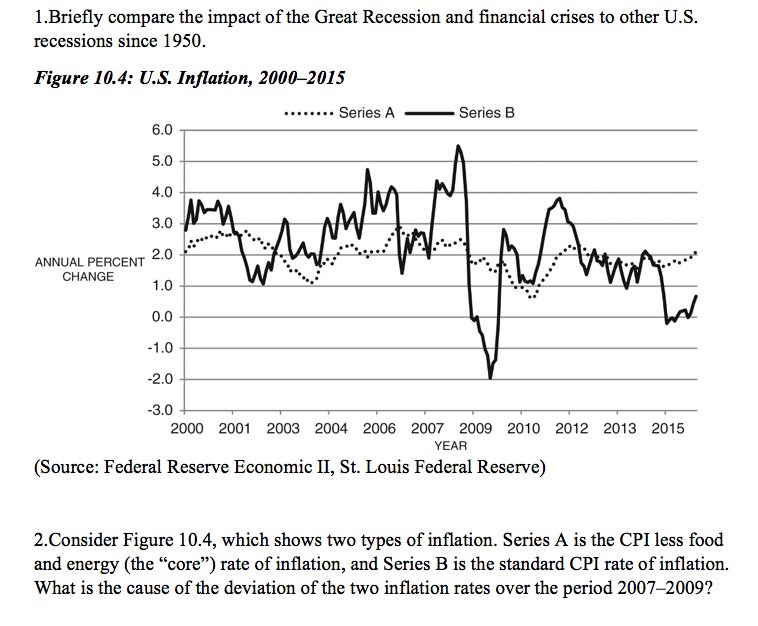Solved 1.Briefly compare the impact of the Great Recession | Chegg.com