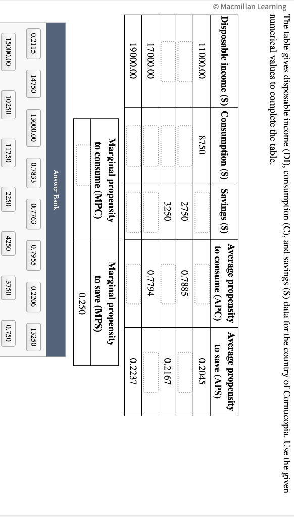 Solved The table gives disposable income (DI), consumption | Chegg.com