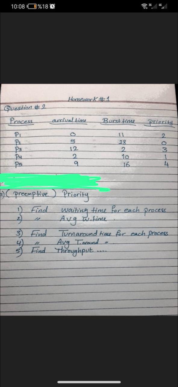 Solved Homework \# 1 Question \#2 ) (preemptive) Priority 1) | Chegg.com