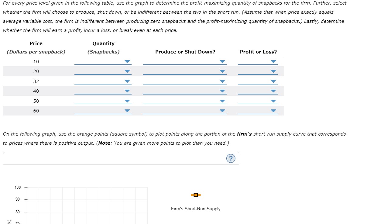 Solved The following graph plots the marginal cost (MC) | Chegg.com
