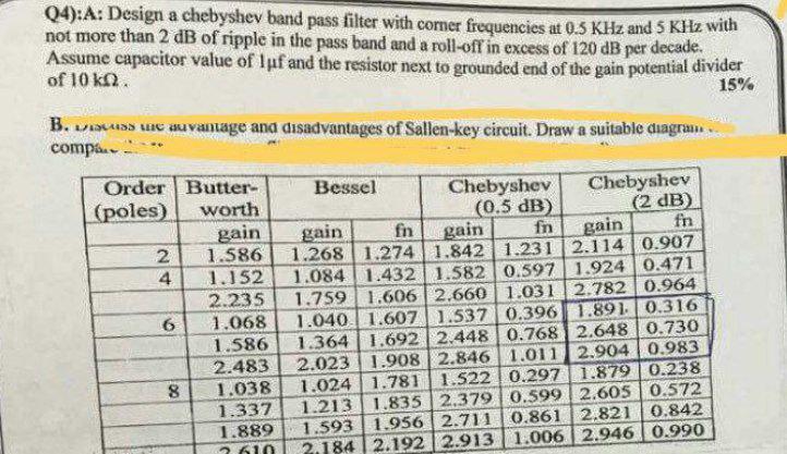 04):A: Design a chebyshev band pass filter with | Chegg.com