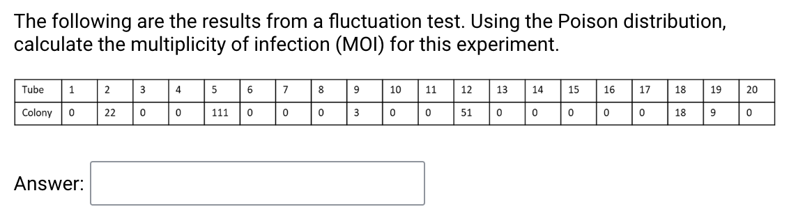 The following are the results from a fluctuation | Chegg.com
