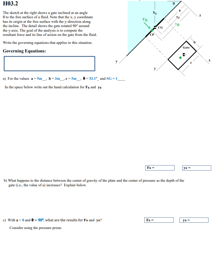 Solved The sketch at the right shows a gate inclined at an | Chegg.com