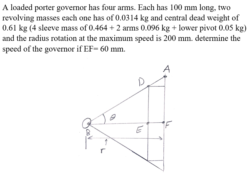 Solved A loaded porter governor has four arms. Each has 100 | Chegg.com
