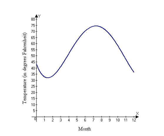 The Average Temperature In New York Can Be 
