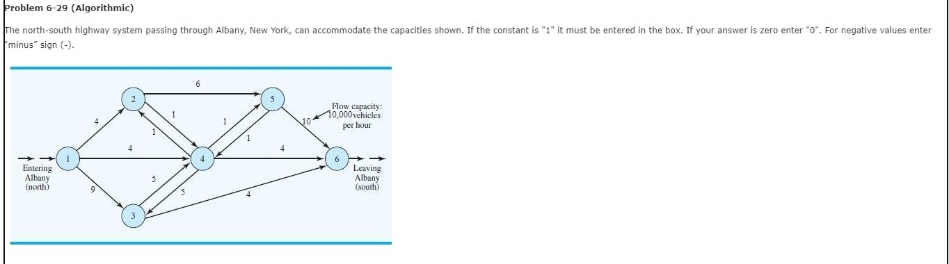Solved Problem 6-29 (Algorithmic) The north-south highway | Chegg.com