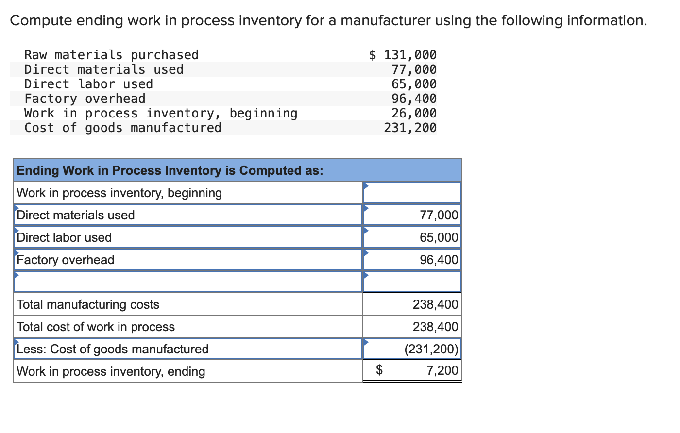 Solved Compute Ending Work In Process Inventory For A Chegg
