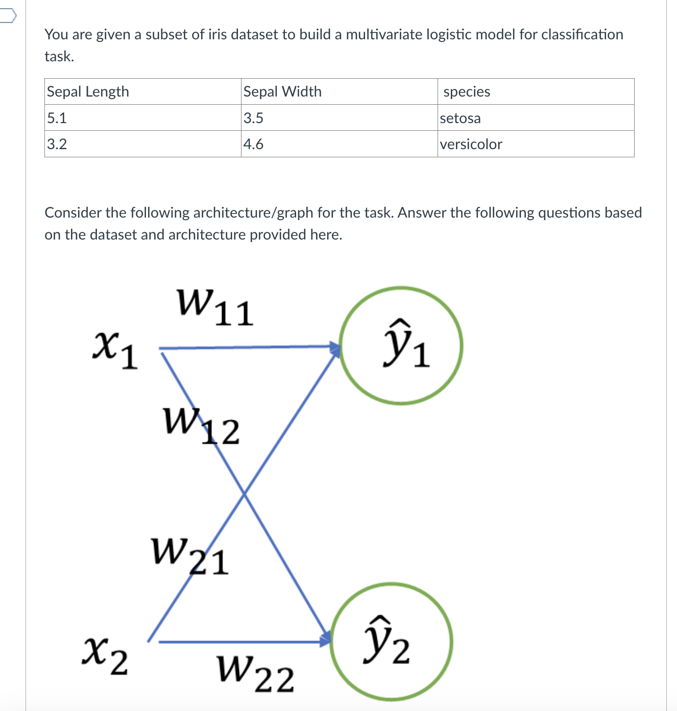 Solved You are given a subset of iris dataset to build a | Chegg.com
