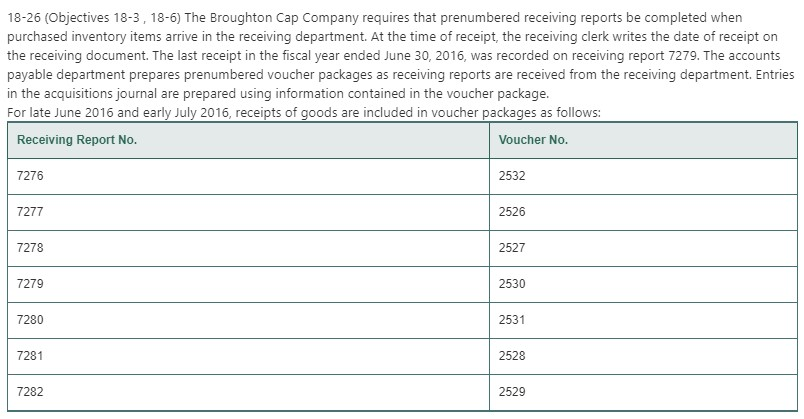Solved 18-26 (Objectives 18-3, 18-6) The Broughton Cap | Chegg.com
